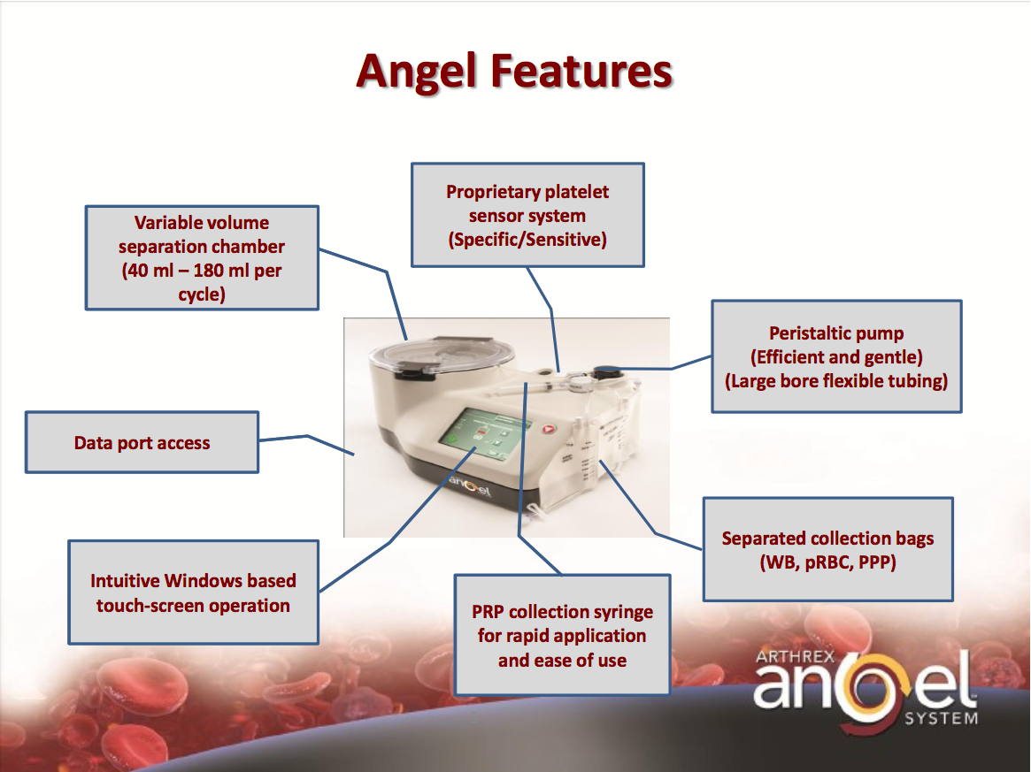 Regenerative Medicine in Columbus, GA - West Georgia Ortho and PT ...